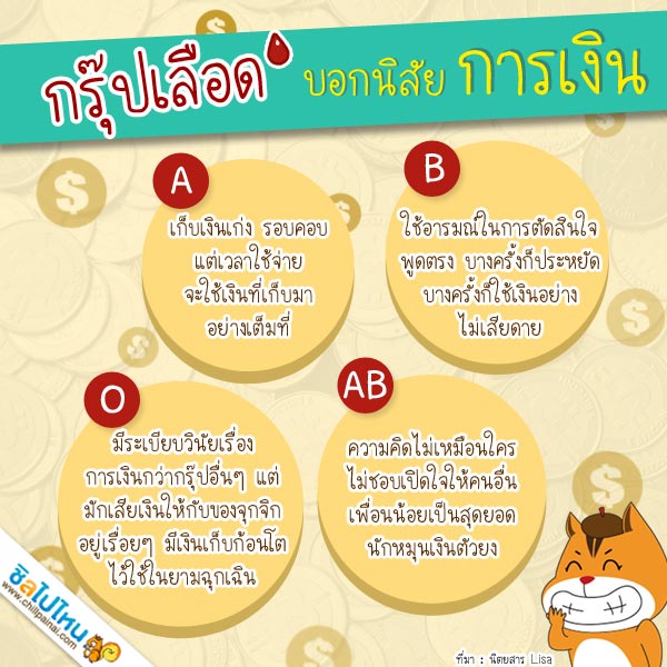 กรุ๊ปเลือดบอกนิสัยการเงิน - ชิลไปไหน