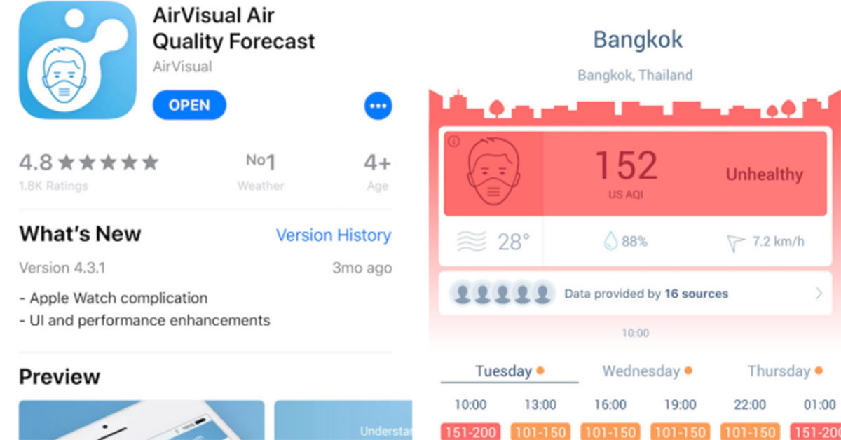 Air Visual แอปพลิเคชันเช็คมลพิษในอากาศง่ายๆ แค่ปลายนิ้ว - ชิลไปไหน